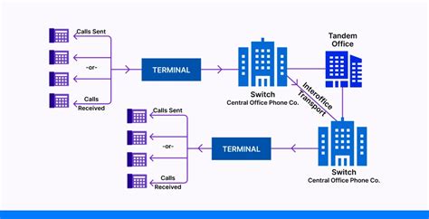 What Is Pbx A Complete Guide
