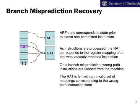 Ppt Ece 2162 Speculation Recovery Powerpoint Presentation Free
