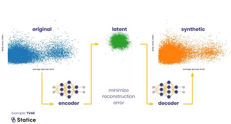 A Guide To Synthetic Data Generation With Machine Learning Abaka Ai