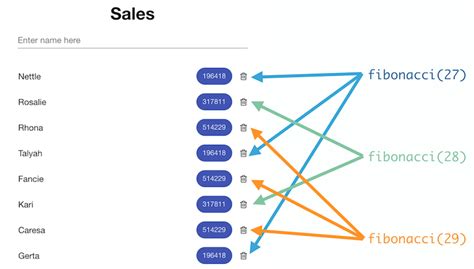Faster Angular Applications Part 2 Pure Pipes Pure Functions And Memoization · Minko Gechev