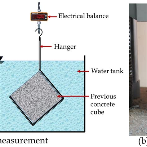 Testing Setup A Porosity Measurement And B Compression Testing Download Scientific Diagram