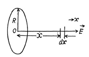 I E Irodov Solutions On Constant Electric Field In Vacuum