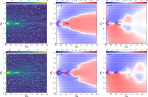 Final Time Averaged And Azimuthally Averaged R Z Profiles Of Density Download Scientific