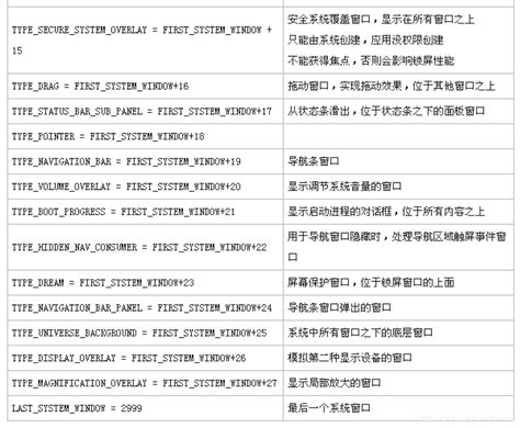 android framework 窗口子系统 （01）windowmangerservice基础知识 android如何修改