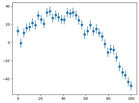More SciPy PHY 546 Python For Scientific Computing