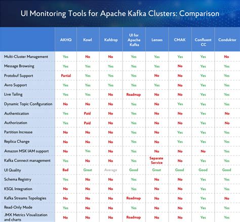 Kafka 可视化 Web Ui For Apache Kafka安装部署文档 个人文章 Segmentfault 思否