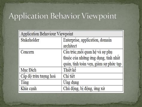 Ppt Archimate VÀ XÂy DỰng HỆ ThỐng QuẢn LÝ TrƯỜng Trung HỌc PhỔ ThÔng