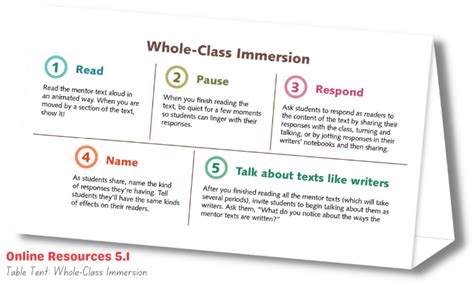 Teach Students To Read Like Writers During Whole Class Text Study Heinemann Teach Students To Read Like Writers During Whole Class Text Study Heinemann