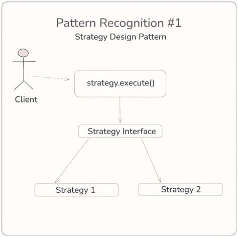 Pattern Matching Algorithm Overview By Harshita Chhangani Medium