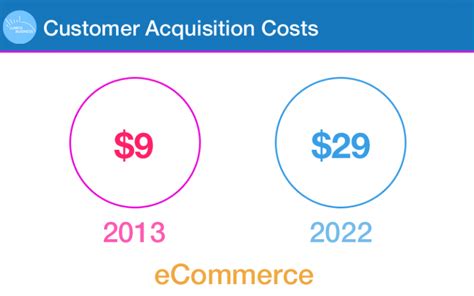 Analytics Ecommerce Customer Acquisition Cost Business Models Marketplaces Strategy