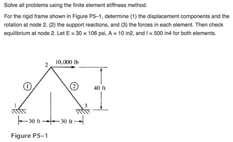Solve All Problems Using The Finite Element Stiffness