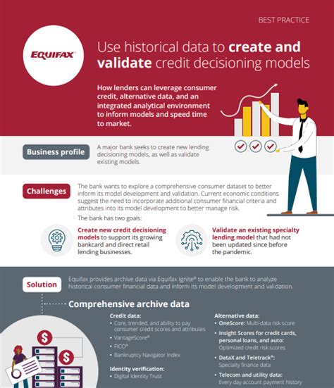 Best Practice Use Historical Data To Create And Validate Credit
