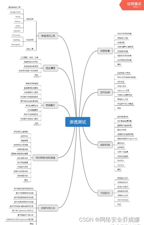 2024零基础网路安全入门干货 (必看) Csdn博客 2024零基础网路安全入门干货 (必看) Csdn博客