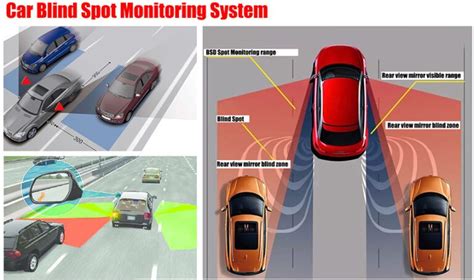 Car Blind Spot Monitoring System Car Anatomy
