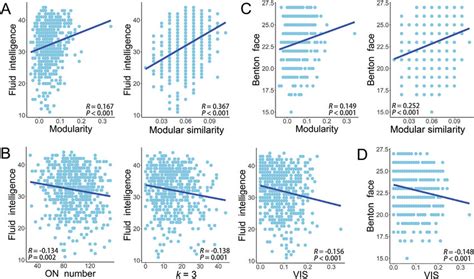 Relationship Between Characteristics Of Overlapping Modules Om Or