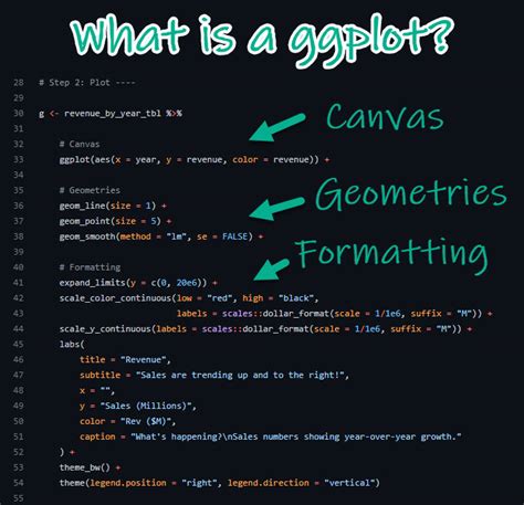 when i first learned r i struggled making data visualizations with