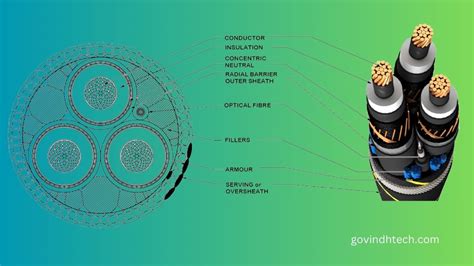 subsea fiber solutions with multi core fiber