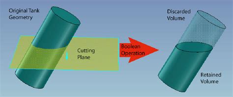 Cad Boolean Operation To Represent Remaining Fuel Download Scientific