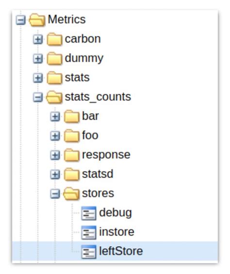 Build A Graphite Dashboard For Data Analysis Visualization TechTarget
