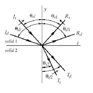 6 Solid Solid Interface Download Scientific Diagram