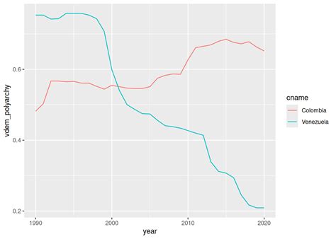 5 Tidy Data Analysis Ii Methods Camp