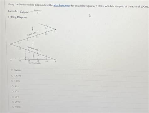 Solved Using The Below Folding Diagram Find The Alias