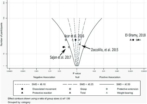Albatross Plot Of Quest Download Scientific Diagram