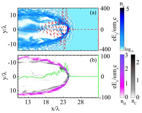 Applied Sciences Special Issue Progress On Laser Plasma Interaction