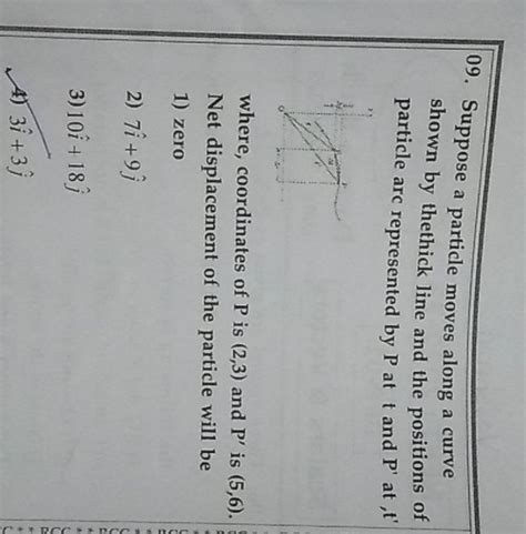 suppose a particle moves along a curve shown by thethick line and the pos