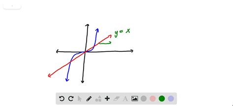 The Graph Of A One To One Function F Is Given Draw The Graph Of The Inverse Function F 1