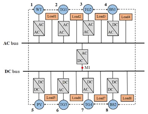 Energies Free Full Text Distributed Dynamic Economic Dispatch Of An Isolated Acdc Hybrid