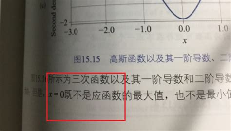 chapter 15 二阶导数处 印刷与pdf文字问题 · issue 85 · visualize ml book3 elements