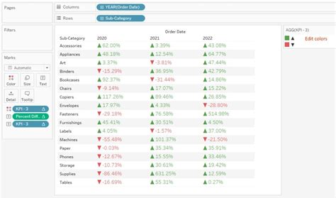 bernard kilonzo consultant on linkedin tableau data dataviz datavisualization