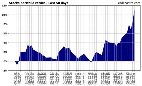 Python Carlos A De Castro P