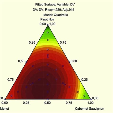 The Range Of Possible Values Of The Blended Mixture Components Download Scientific Diagram