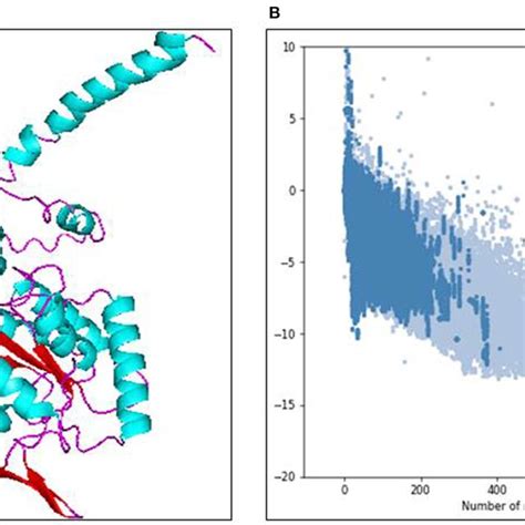 A 3d Structure Model Of Human Septin 4 Visualized In Pymol B Download Scientific Diagram