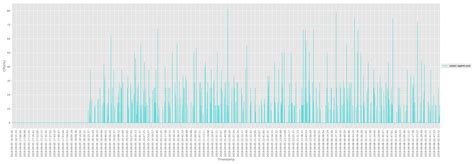 Memory Leak Catching Diary Issue Wazuh Wazuh Qa GitHub