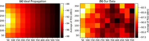 mean value of rss fingerprint deviates from the propagation model due
