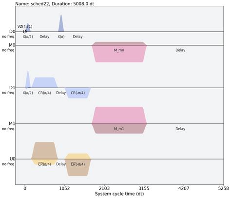 Ibm Optimizations Using Cirq — Superstaq Documentation