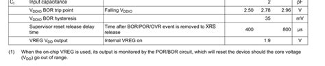 tms320f28377d v por and v bor data of f28377 c2000 microcontrollers