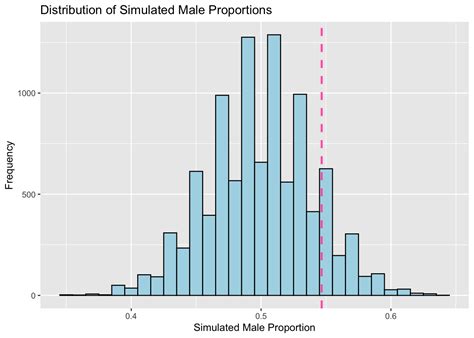 permutation test kandace loualhati