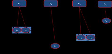 optimal assignment graph download scientific diagram