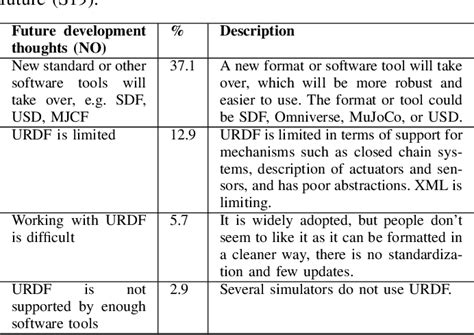 Figure From Understanding URDF A Survey Based On User Experience Semantic Scholar