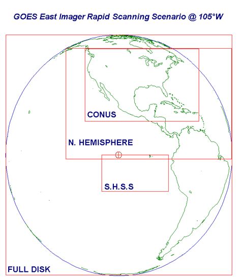Goes East Goes 14 Imager Rapid Scan Scanning Strategy Office Of Satellite And Product Operations