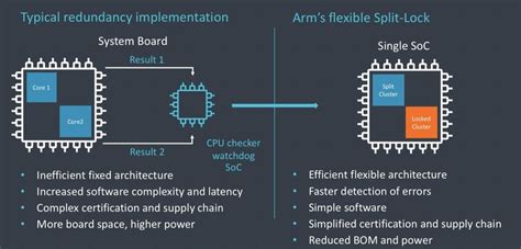 Arm Reveals The Autonomous Car Tech Itll Use To Overtake Rivals