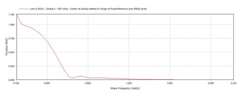 Ship Motion Analysis In Mooring Situation Behance