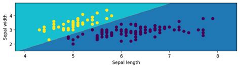 machine learning with python logistic regression for binary