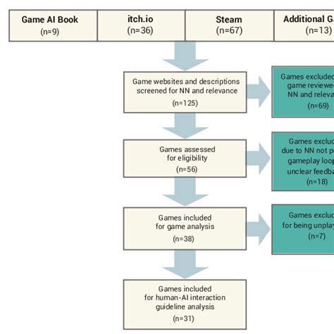 Data Collection Process Download Scientific Diagram