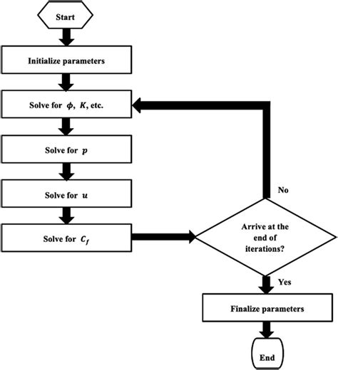 The Five Different Dissolution Patterns Can Be Seen When The Injected Download Scientific