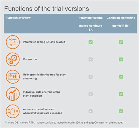 Ashish Kishore On Linkedin Automation Digitalisation